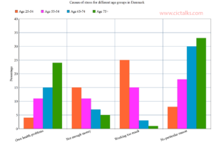 IELTS Writing Academic Task 1 'Bar chart📊' - The 5-Step Writing Formula ...