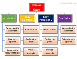 How to structure 9 band essay in IELTS writing task 2 ? – CIC Talks