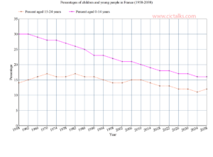 IELTS Writing Academic Task-1 Line graph📈 | Band 9 example, Vocabulary ...