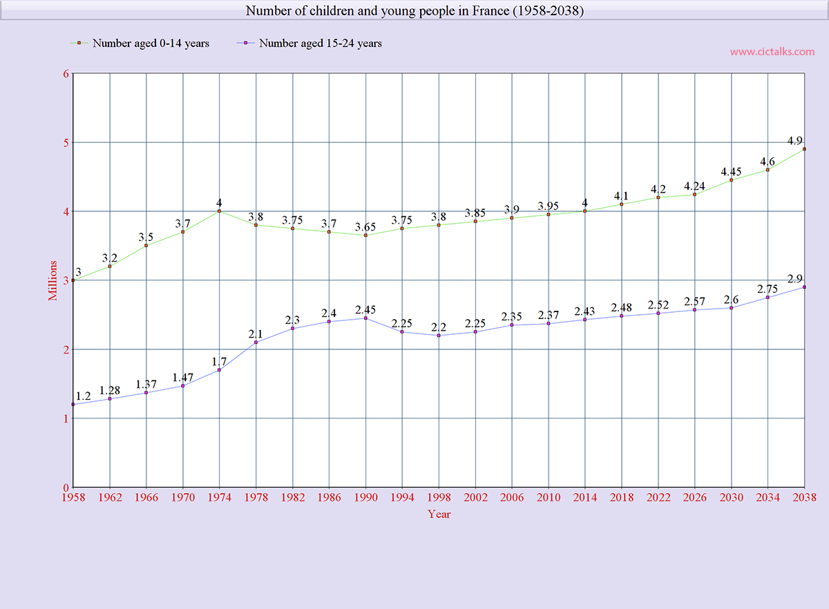 IELTS Writing Academic Task-1 Line graph📈 | Band 9 example, Vocabulary ...